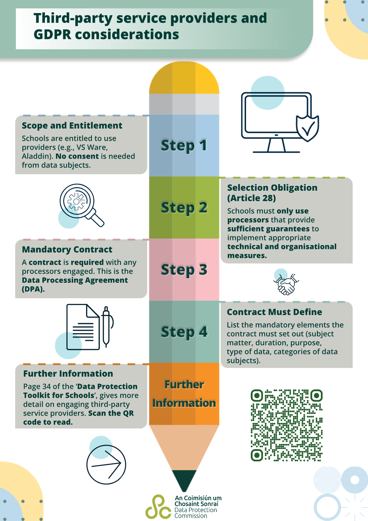 Data Protection Toolkit for Schools | Data Protection Commission